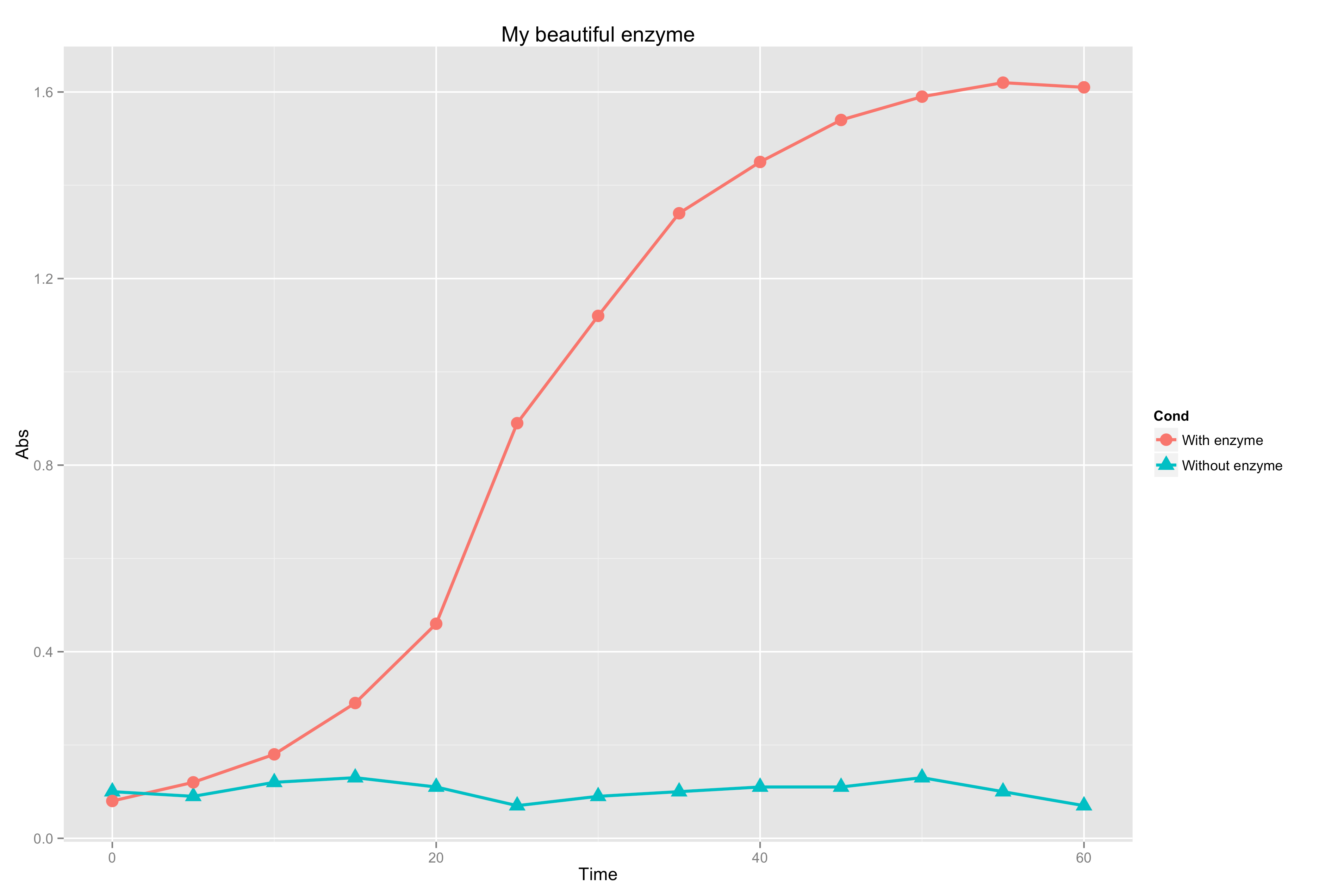 Guide de démarrage pour ggplot2, un package graphique pour R - blog ...