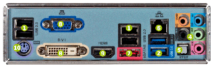 Overzicht aansluitingen op de PC - Bitfix! tutorials - IT Solutions