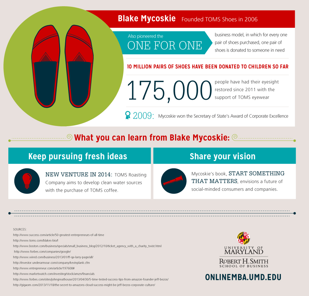 TOMS, Warby Parker, and the Future of Buy One, Give One - BizzVenue