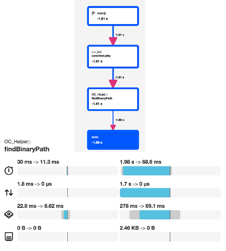 ownCloud: Recent Performance Optimizations | Blackfire.io Le Blog | Fire up your PHP Apps ...