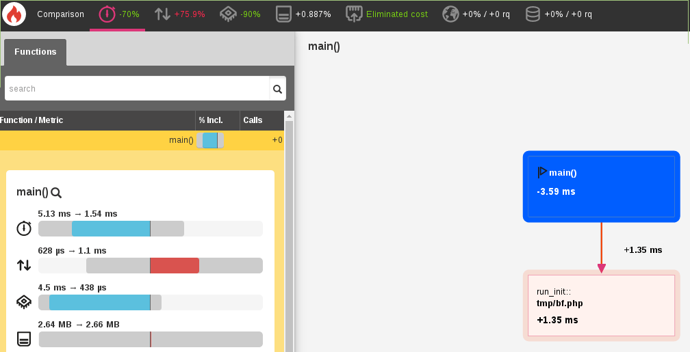 PHP 7 性能改进 (3/5): Encapsed strings optimization | Lenix Blog