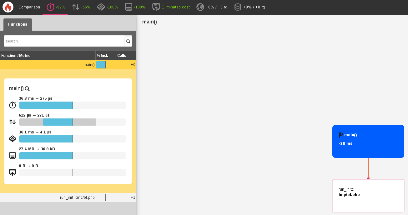 PHP 7 性能改进(5/5): Immutable arrays | Lenix Blog