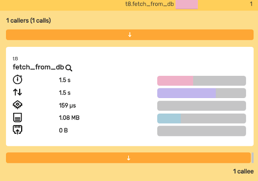 The Challenges of Async Python Observability: Blackfire to the Rescue 3/3 | Blackfire.io Le Blog ...