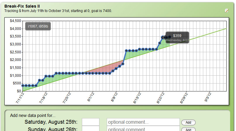 CoachAccountable 2.0: A Sneak Peak