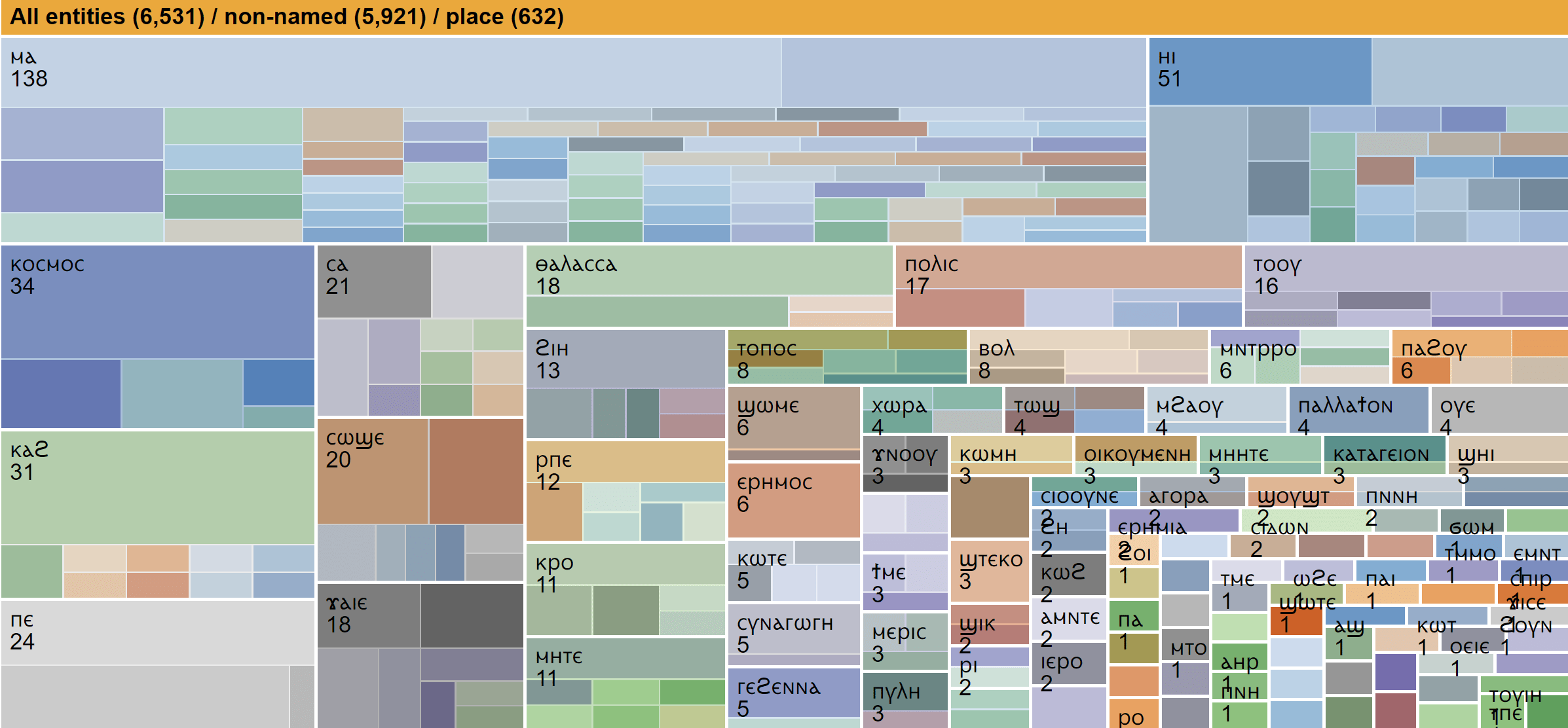 Lance Martin – Coptic SCRIPTORIUM Blog