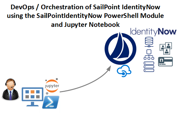 Release 110 Sailpoint Identitynow Powershell Module And Example Jupyter Notebook