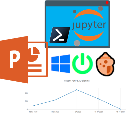 Elevate Your Documentation With Powershell Jupyter Notebook