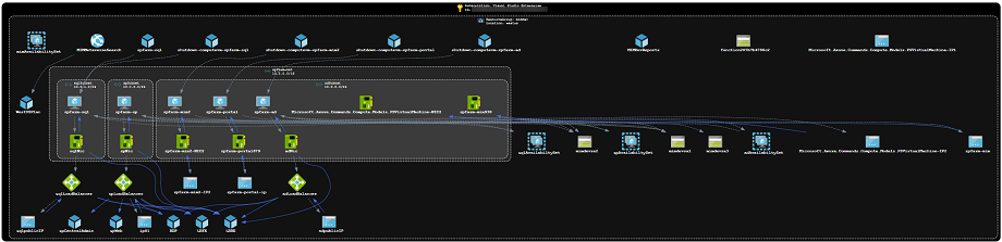 Generate Azure Resource Diagrams using PowerShell - darrenjrobinson - Bespoke Identity and ...