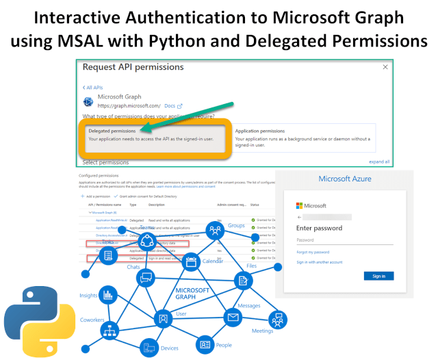 Interactive Authentication to Microsoft Graph using MSAL with Python ...