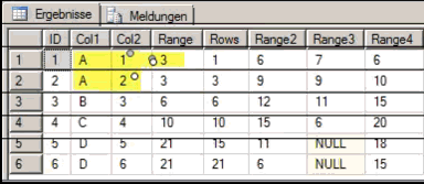 SQL Server 2012: Window Frame – Sliding Windows – SQL, Sharepoint und Co