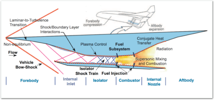 Piercing Through the Hypersonic Barrier - GridPro Blog