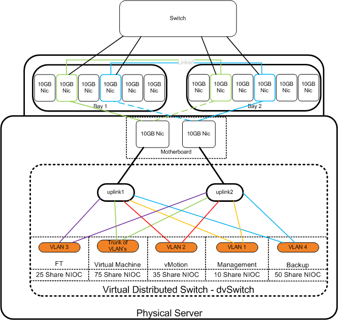 VMware designs – Joseph Griffiths