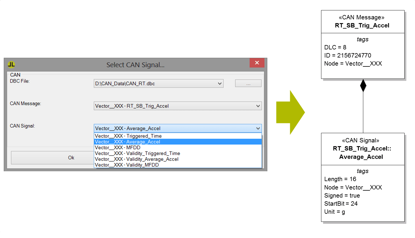 DBC CAN-Data Integration for Enterprise Architect | LieberLieber ...