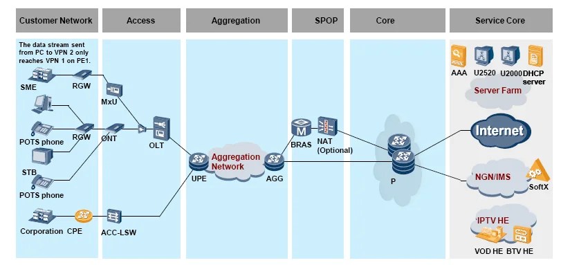 IPTime FBB Solution Configuration Guide - Part 1 - Network Solution