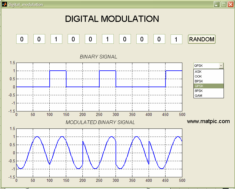 DIGITAL MODULATION questions for freshers