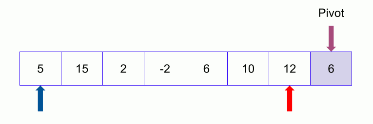 30 Days Of Algorithms Day 4 Quicksort Shahad Mahmud