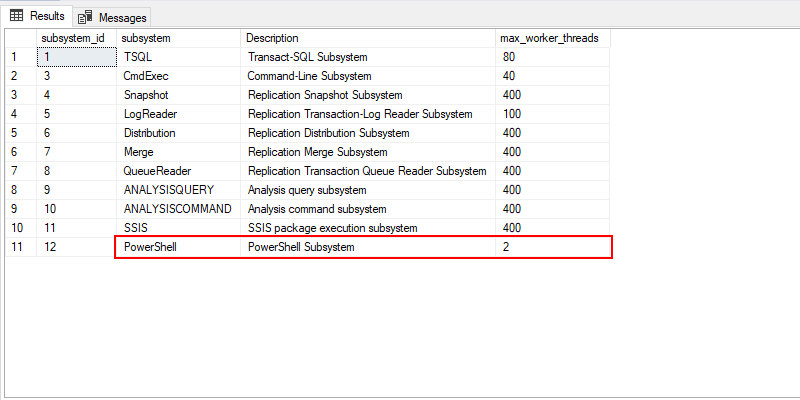 SQL Server Agent Job waiting for a worker thread - SQLTerritory.com