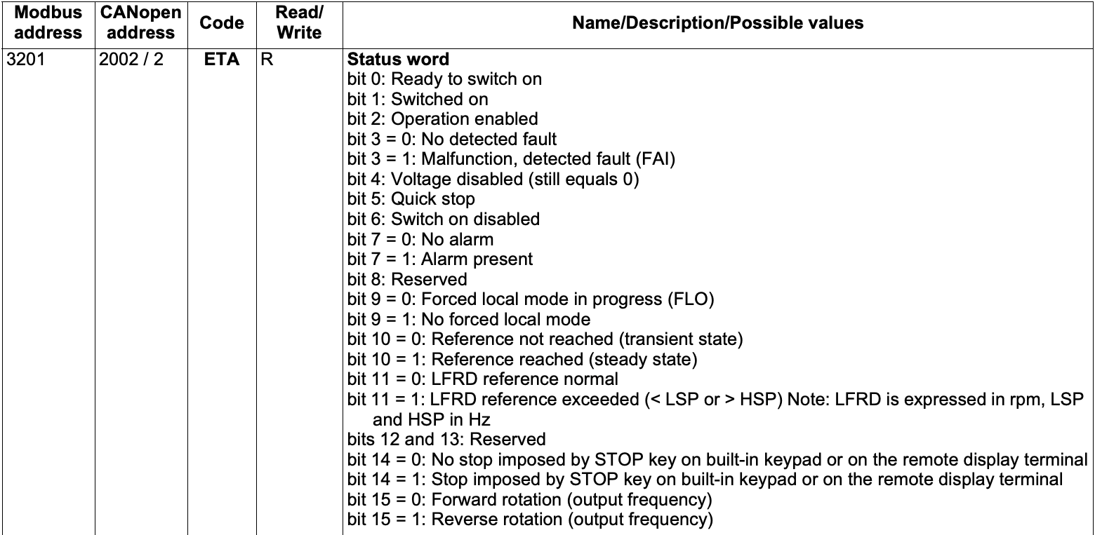 Why the 40-Year-Old Modbus Protocol Has a Future in IoT
