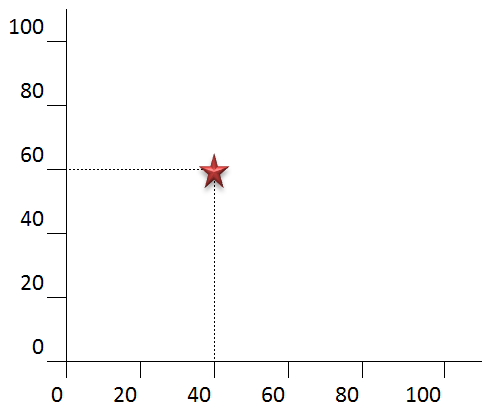 Do you remember the days - Maths in games - The JayTray Blog