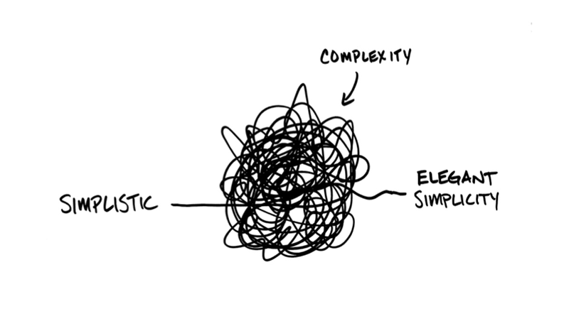 Carl Richards: Six Things the Investment Industry Can Do to Change the ...