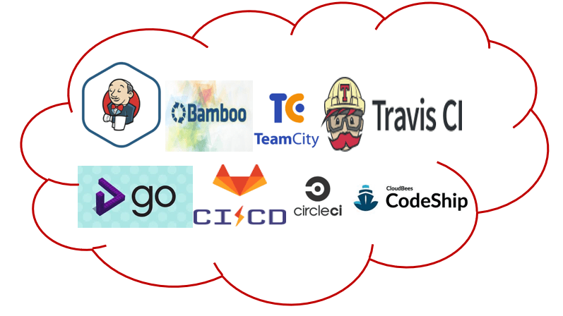 CICD Toolset - A Quick Comparison - Perficient Blogs