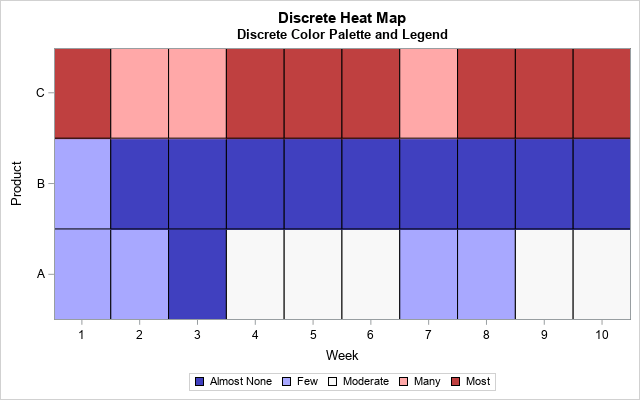 Create a discrete heat map with PROC SGPLOT | PROC-X.com