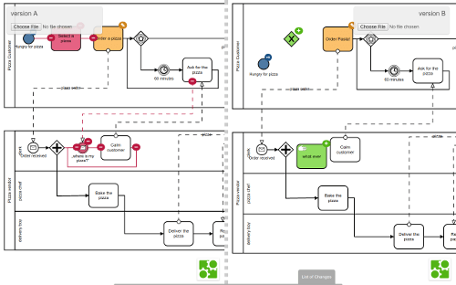 Bpmn Gateways Parallel Splitting And Merging Example Visual Paradigm ...