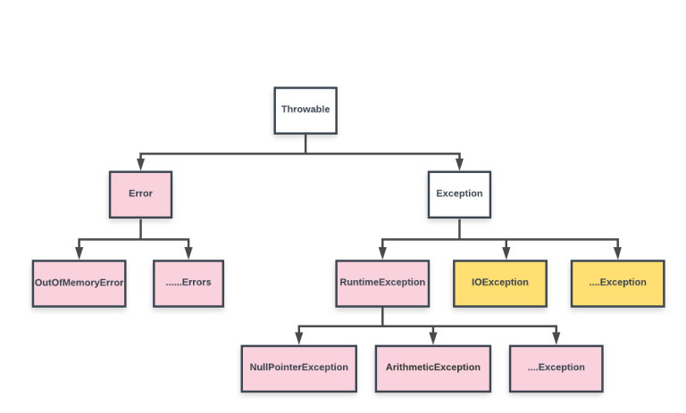 Manejo de excepciones en Java. Parte 3 - Notas de un dev
