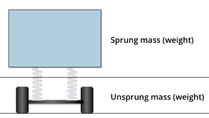 Safety vs. Speed: 2017 Changes to the Chassis : Building Speed