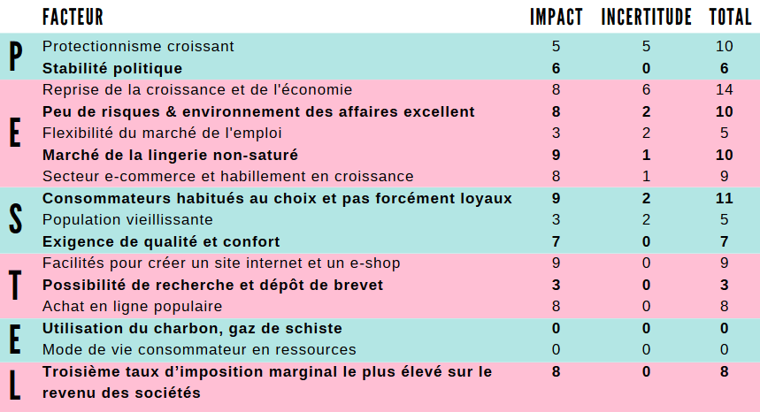Réussir son analyse PESTEL - Business Cool