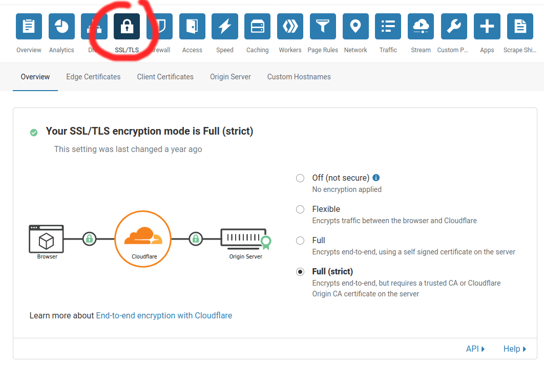 Cloudflare Origin Server Certificate For Iis Windows Server To Allow Ssltls Encryption Mode