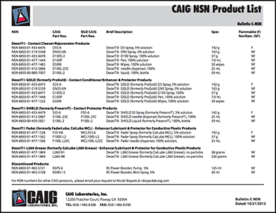 Technical-Information - CAIG