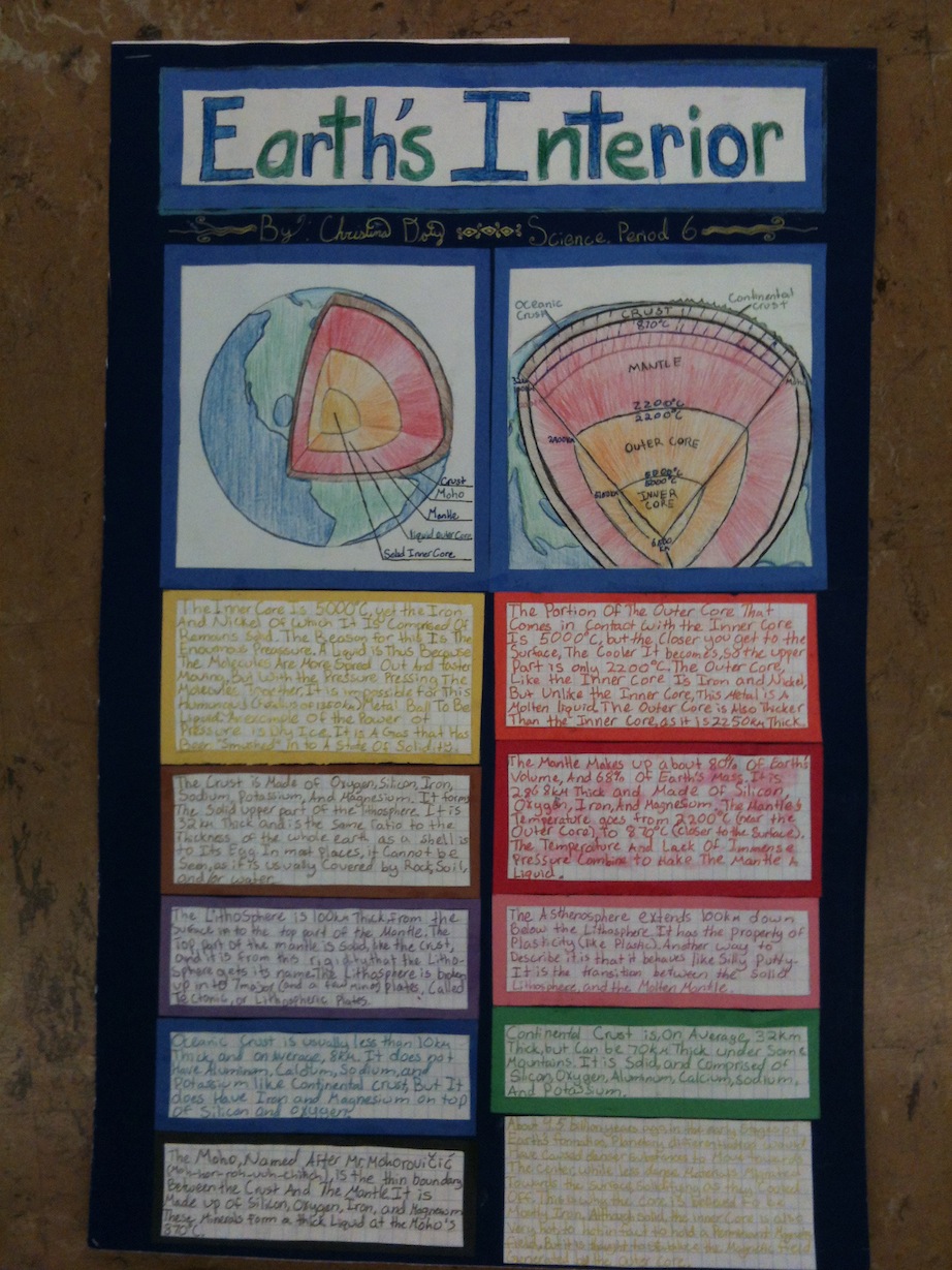 Student Work « Mr Calaski