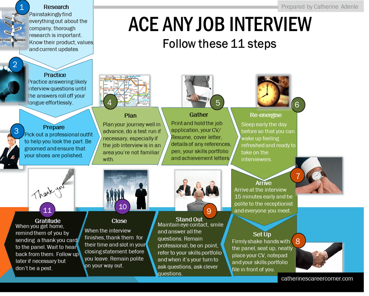 Need a Job? See 30 Sure-Fire Tips - Catherine's Career CornerCatherine ...