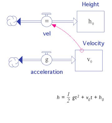 math-acceleration_model - CC Modeling Systems
