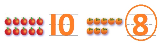 Go Math Grade K Answer Key Chapter 8 Represent, Count, and Write 20 and ...