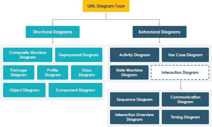 different types of uml diagrams ppt - Wiring Work