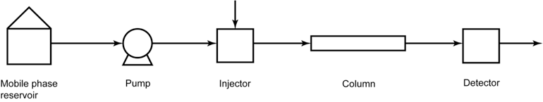 Hplc Schematic Diagram