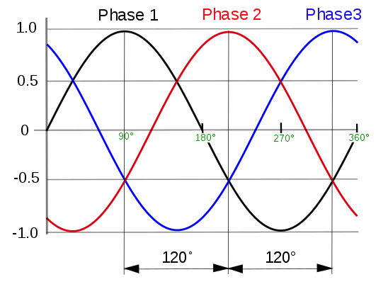 how does three phase work - Wiring Work