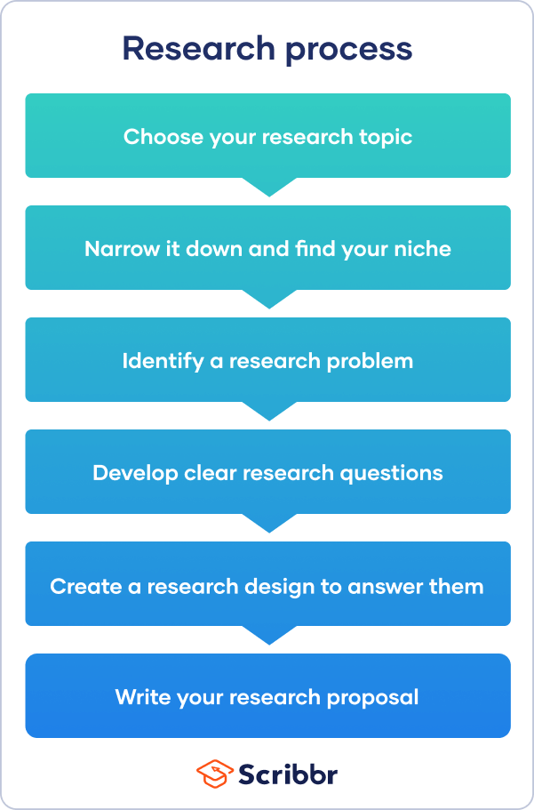 How To Make Schematic For Scientific Papers - Wiring Diagram