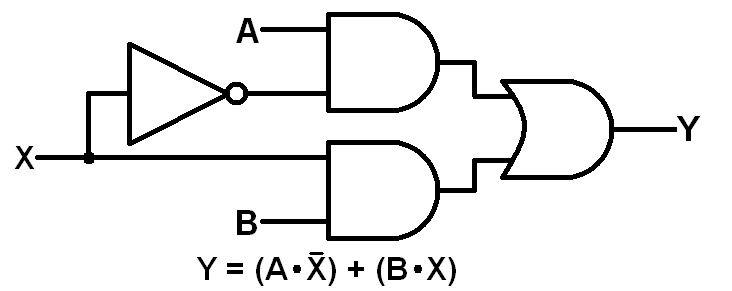 4 To 1 Multiplexer Circuit Diagram And Truth Table Generator