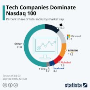 Nasdaq Chart 2020 Stock Market Crash Wikipedia Suara Rengekan