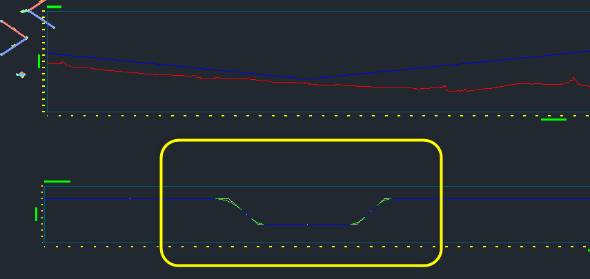 Daylight Transitions in Civil 3D – Alternative Methods | Cee Three Dee