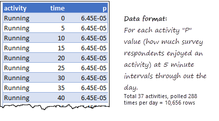 Joyplot in Excel » Chandoo.org - Learn Excel, Power BI & Charting Online