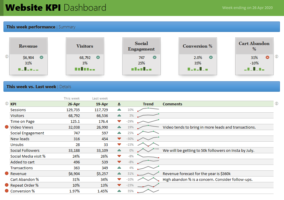 Website Dashboard Template » Business Analytics » Chandoo.org