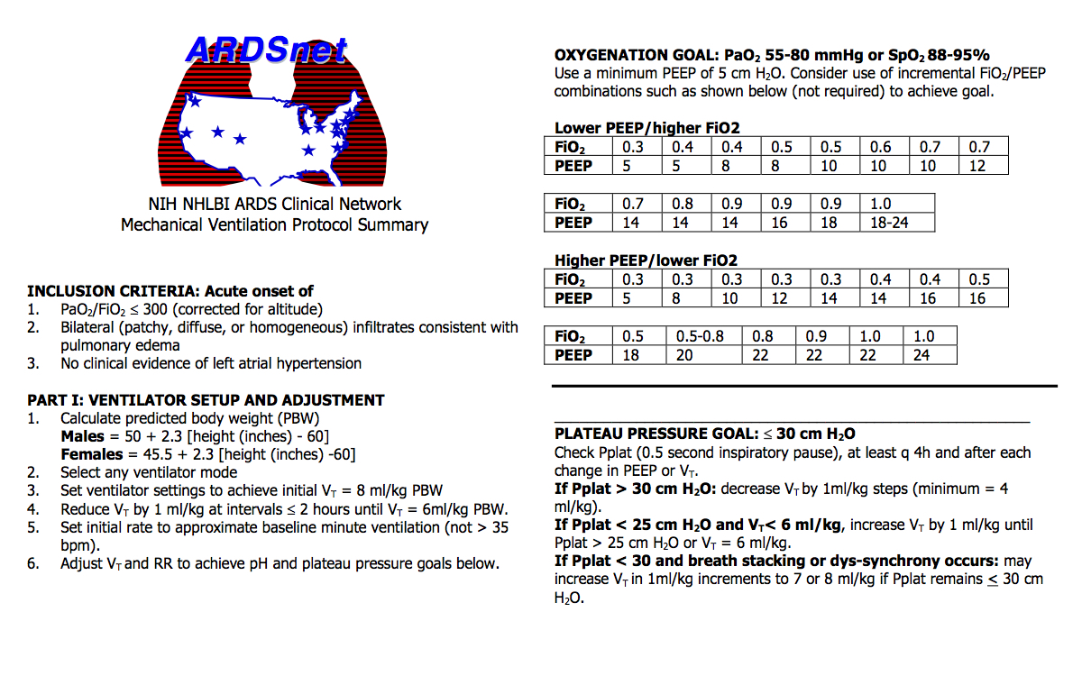 [醫學筆記] ARDS acute respiratory distress syndrome 急性呼吸窘迫症候群 – 郭查理