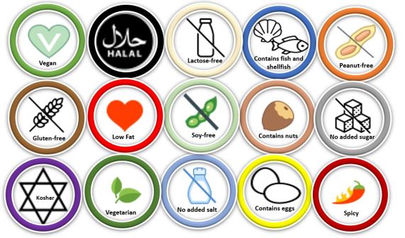 Special Dietary Requirements special-dietary-requirements