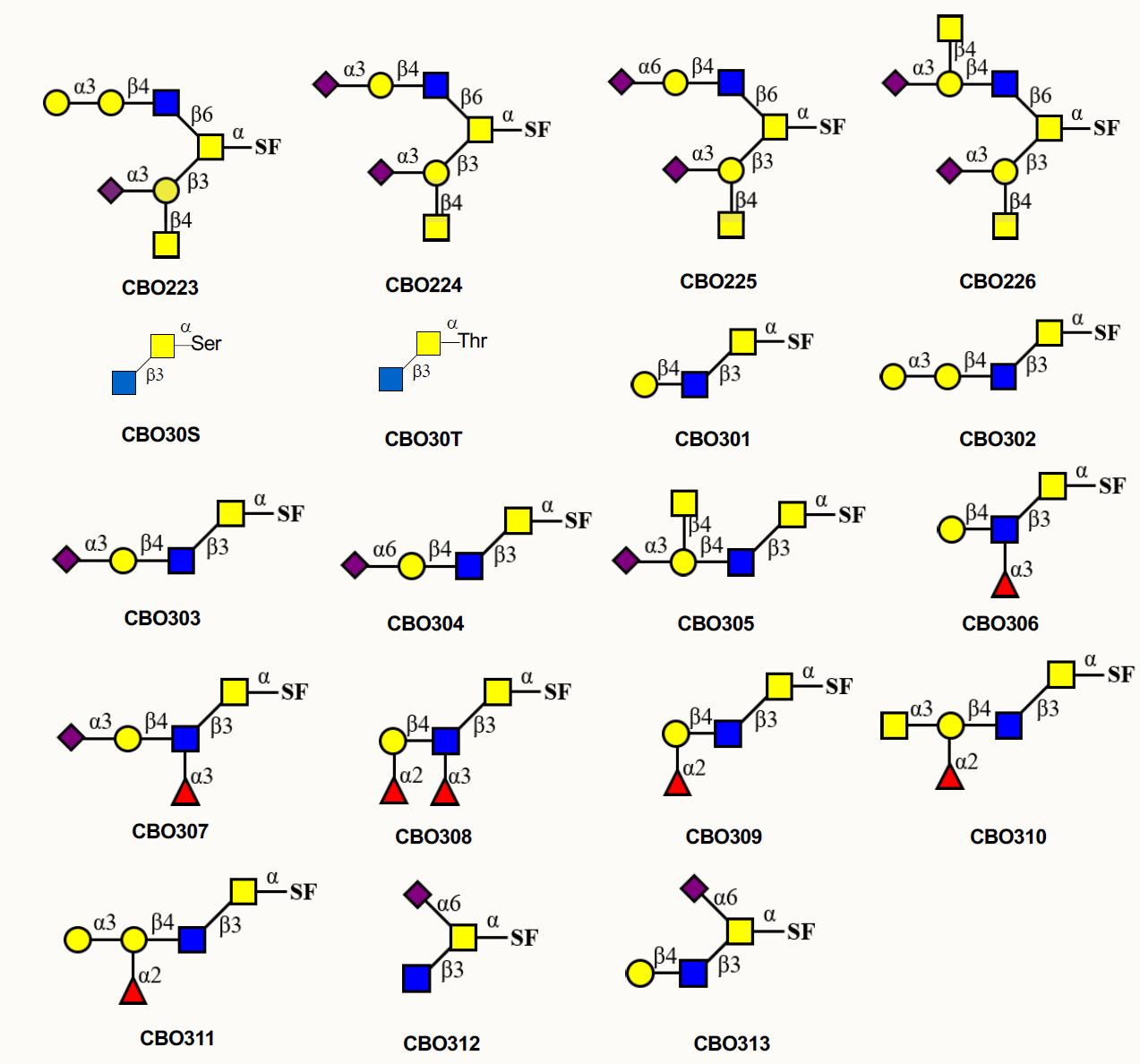O-glycans – ChemBind