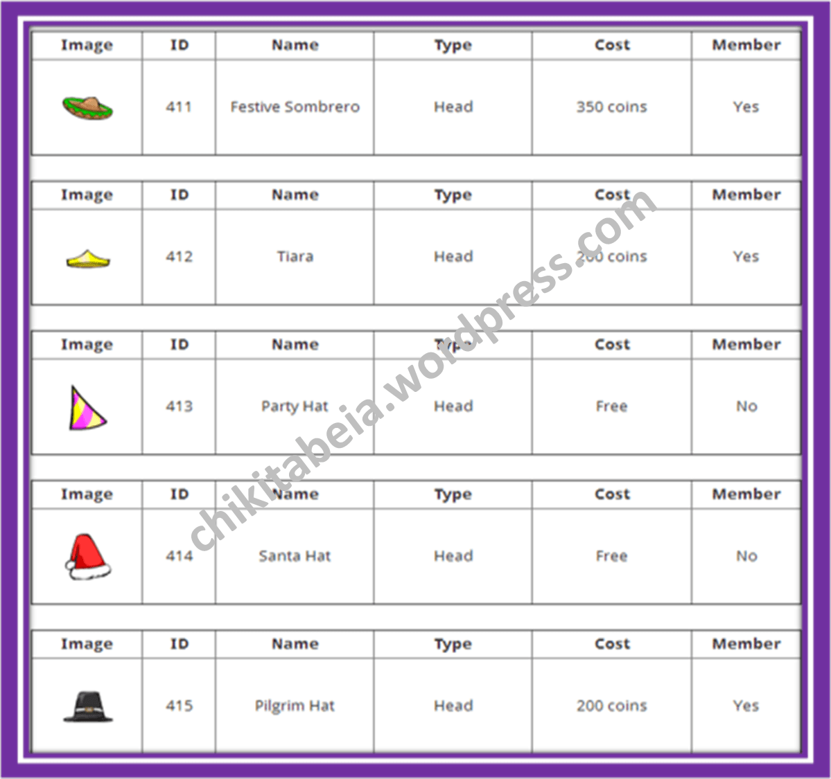 CODIGOS DE ROPA | Tagged códigos de ropa de atlantic penguin Archivos ...