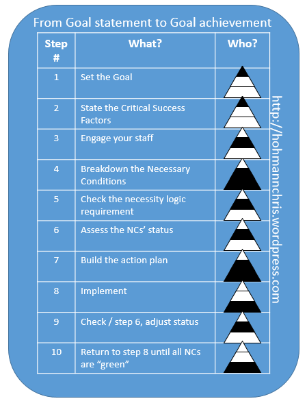 Goal Tree | Chris HOHMANN